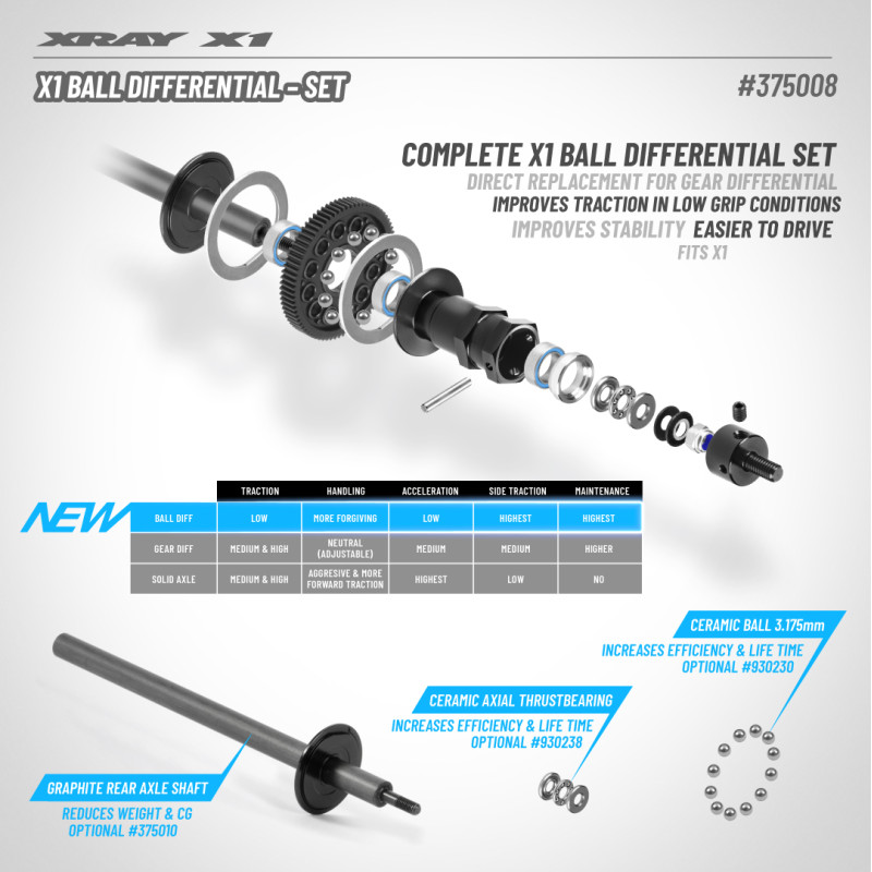 X1 BALL DIFFERENTIAL - SET - XRAY - 375008